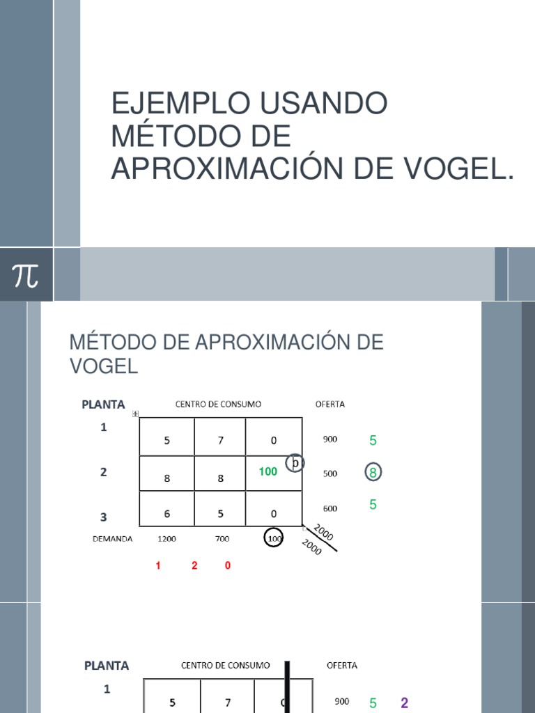 Ejemplo Usando Método de Aproximación de Vogel | PDF | Ciencia y matemáticas | Tecnología