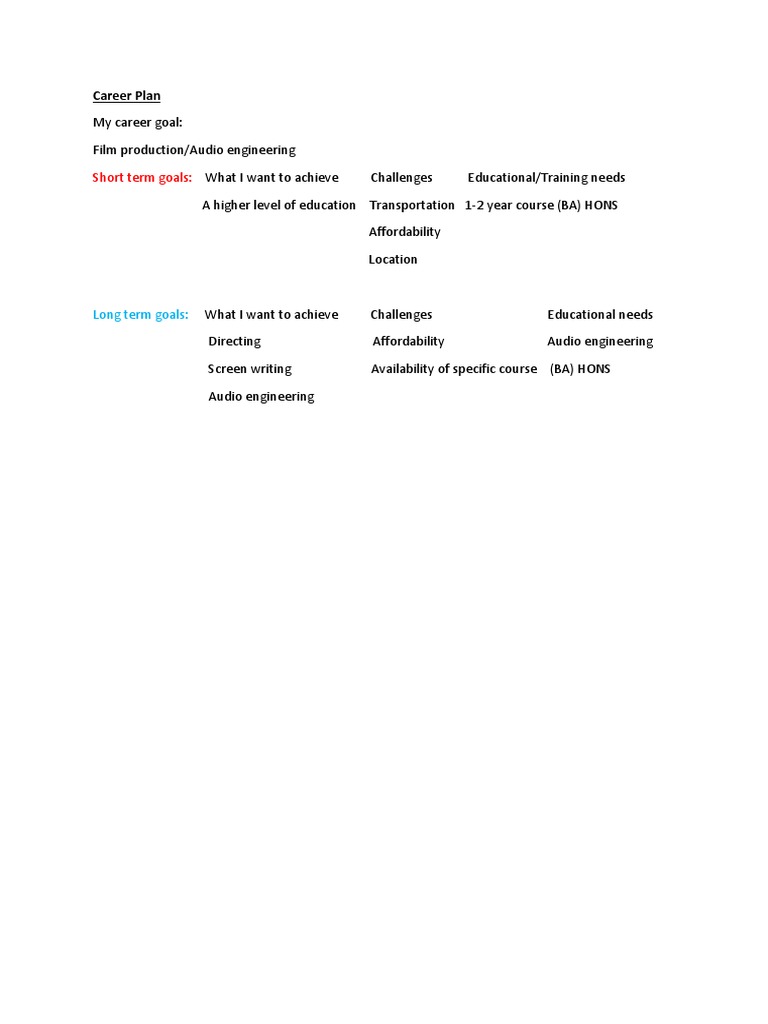 Career Plan | PDF