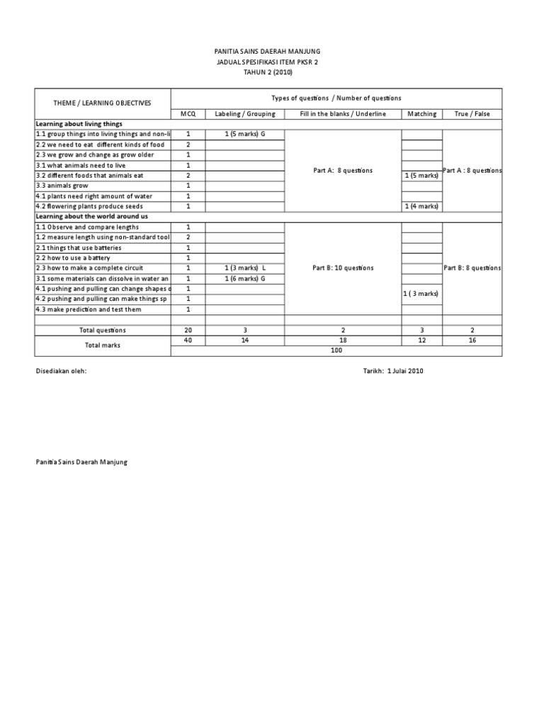 Jsi - Sains 2016 Bahagian A (BM) | PDF