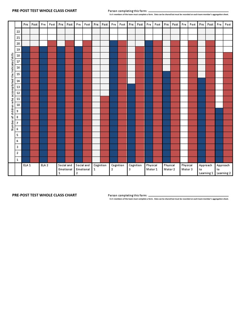 Pre-Post Test Whole Class Chart | PDF | Applied Psychology | Action ...