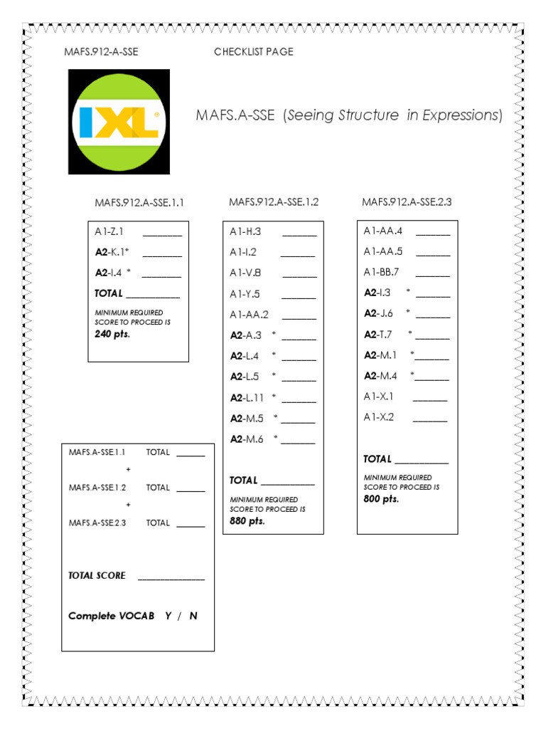 MAFS 912 Algebra Checklist | PDF | Technology & Engineering