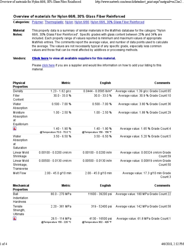Nylon 6 Specs | PDF | Nylon | Ultimate Tensile Strength