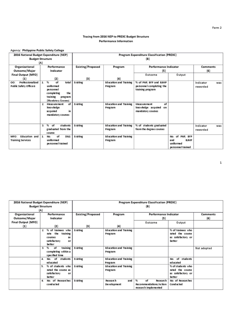 Prexc Form 2 | PDF | Change | Behavior Modification