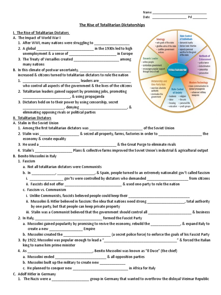 Rise of Totalitarian Dictators | PDF | Kingdom Of Italy | Nazi Germany