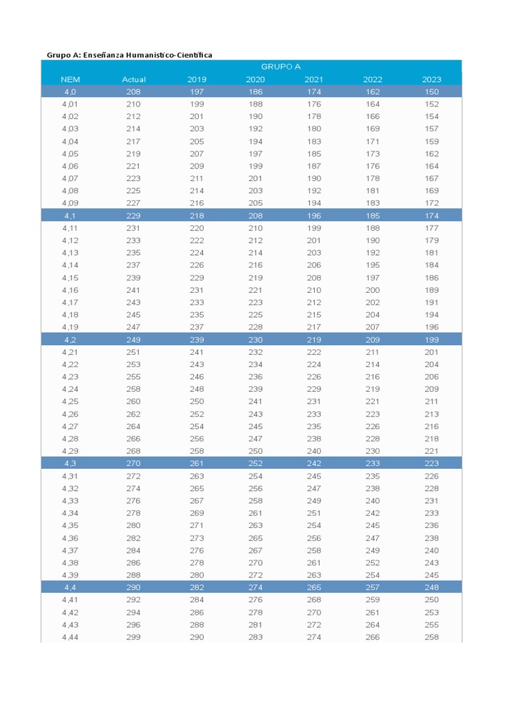 Tabla Psu | PDF