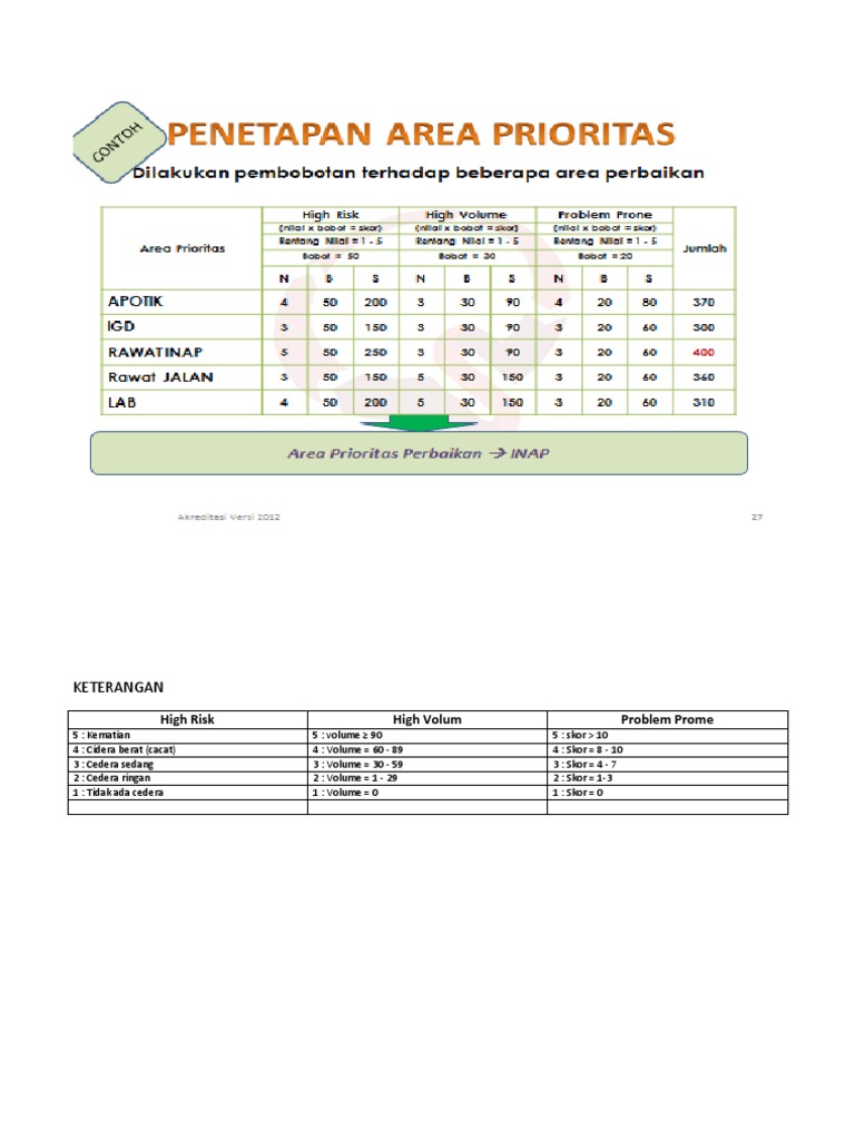 9.2.1.1 Perhitungan 3H1P | PDF