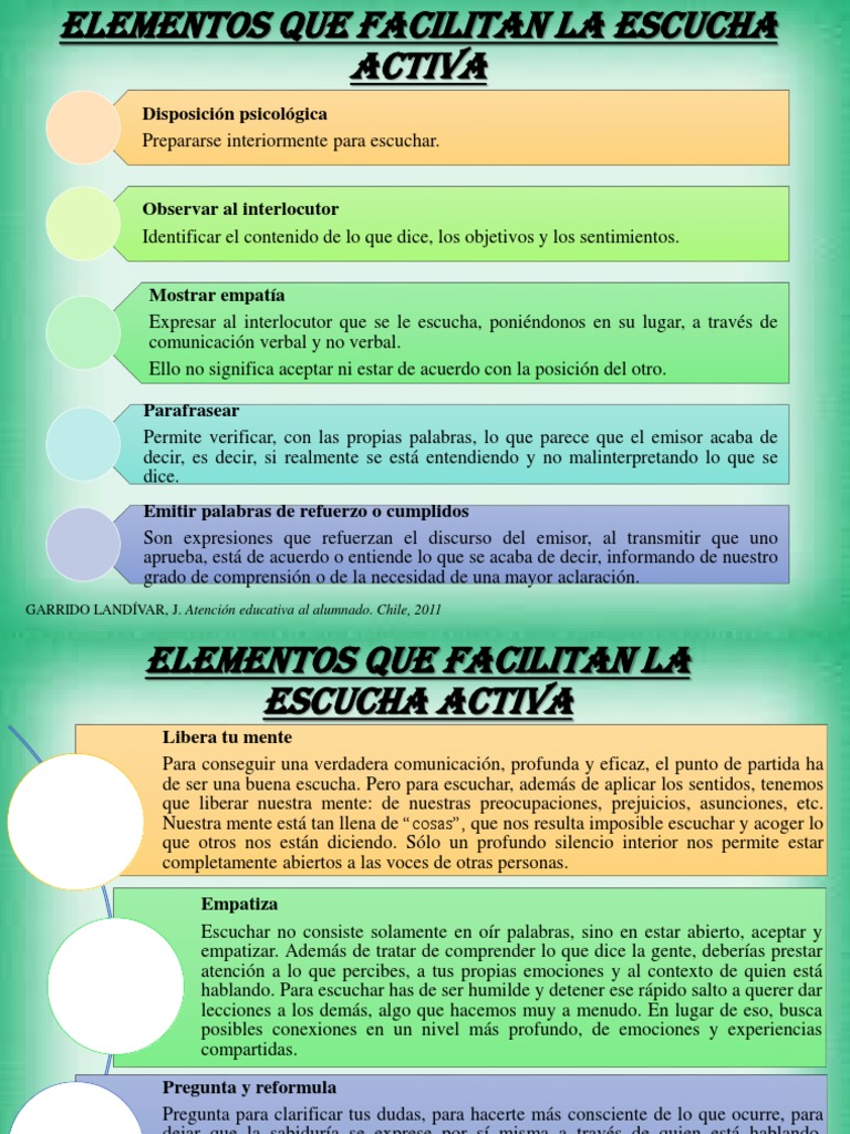 Elementos Que Facilitan Escucha Activa | Comunicación | Las emociones