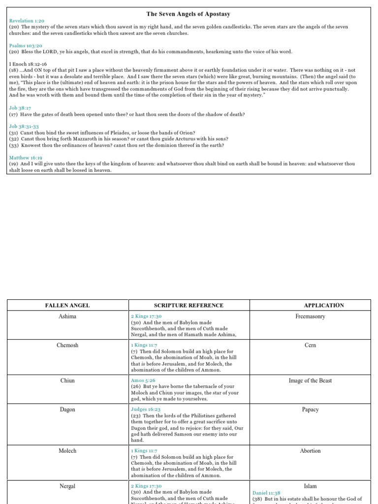 The Seven Angels of Apostasy | PDF | Angel | Religious Belief And Doctrine