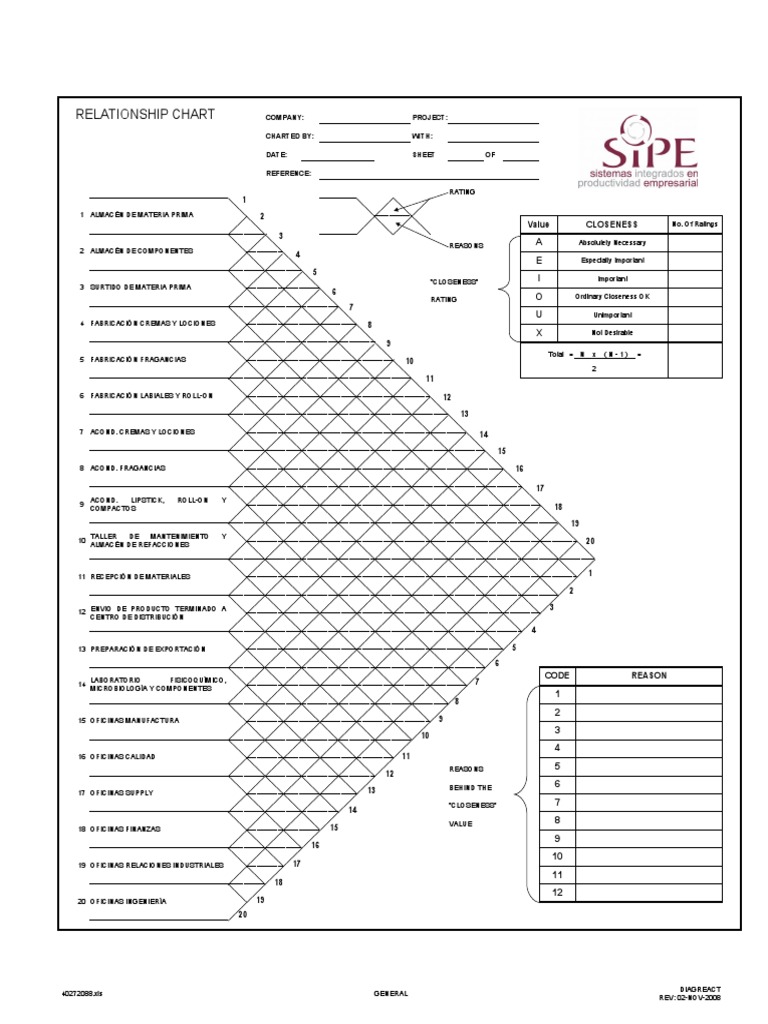 Diagrama de Relacion de Actividades | Production And Manufacturing ...