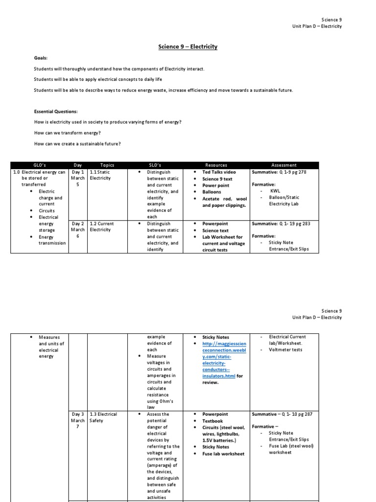 Science 9 Electricity Unit Plan | PDF | Electricity | Electric Current