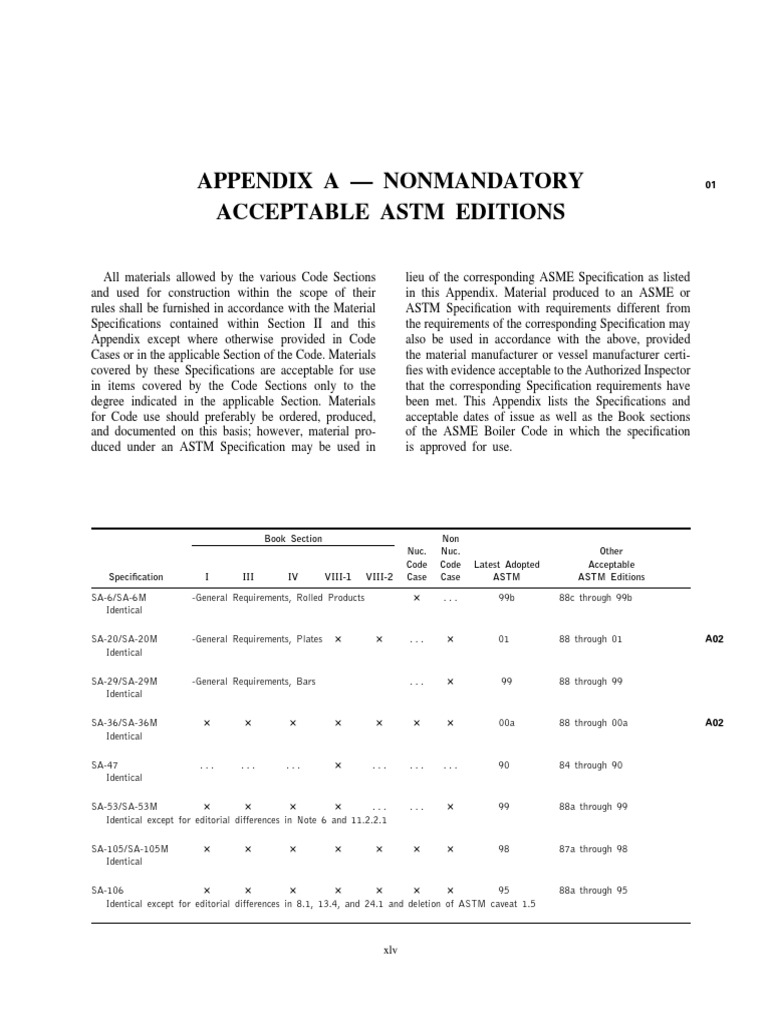 Appendix A - Nonmandatory Acceptable Astm Editions | PDF | Specification (Technical Standard ...