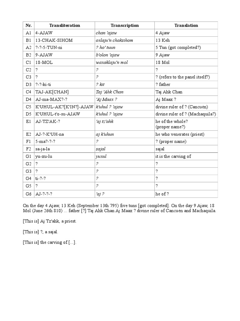 Nr. Transliteration Transcription Translation | PDF