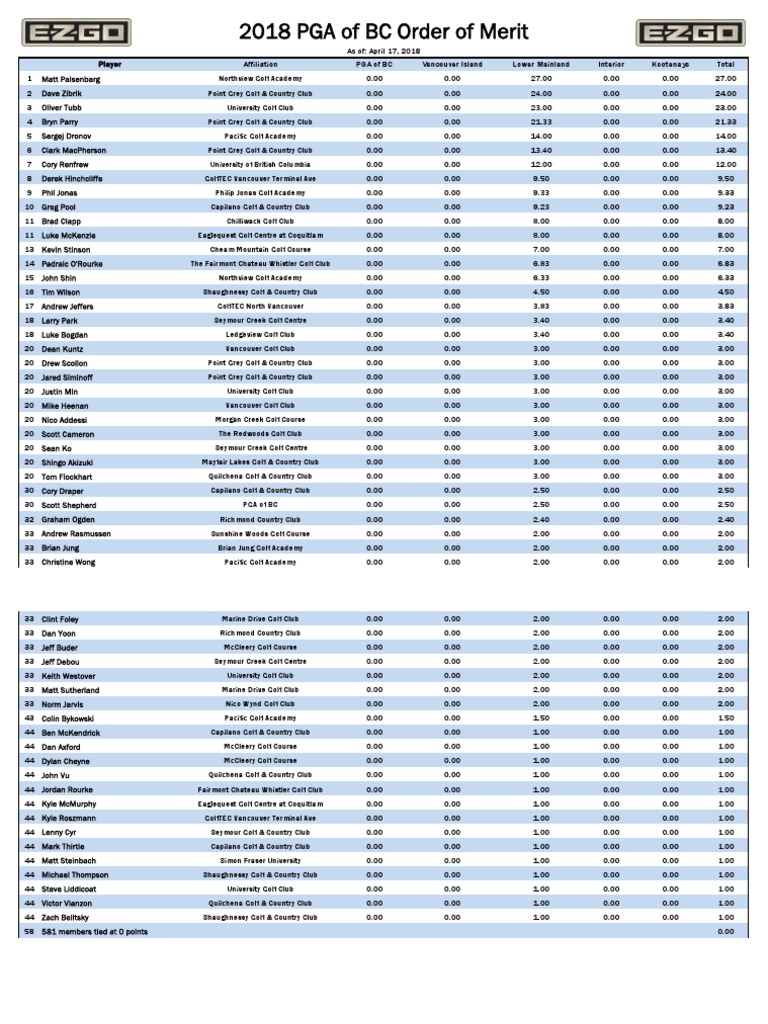 2018 Order of Merit | PDF | Individual Sports | Team Sports