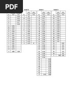 Uji DCP (Dynamic Cone Penetrometer) DCP TEST Fom Excel | PDF