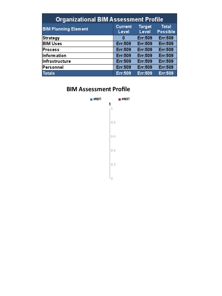RFQ BIM Assessment Matrix-V1.02 | PDF | Building Information Modeling ...