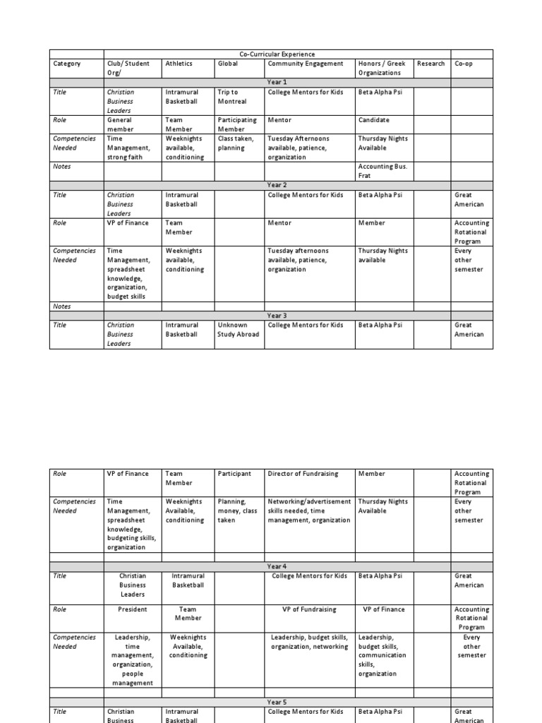 Co-Curricular Plan | PDF | Leadership | Behavior Modification