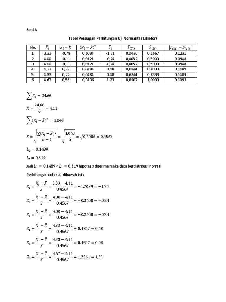 Uji Normalitas Lilliefors: Tabel Data | PDF