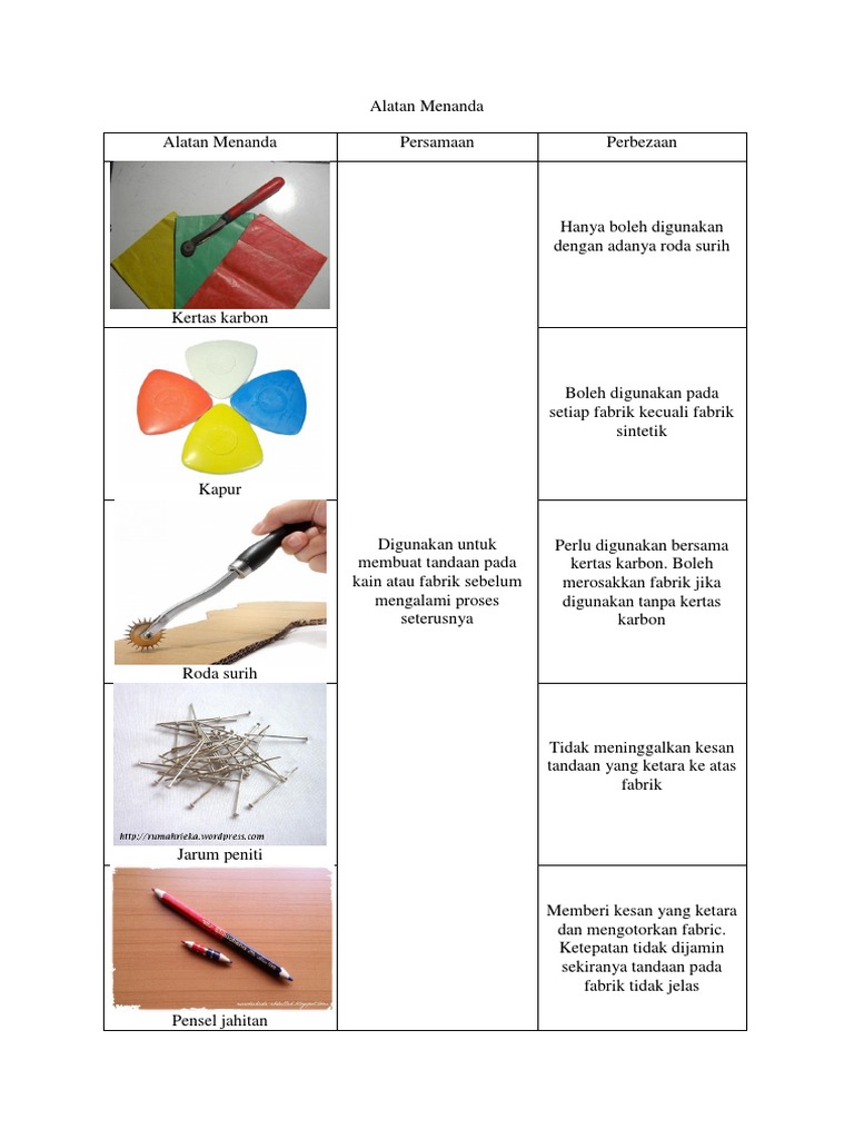 Alatan Menanda | PDF