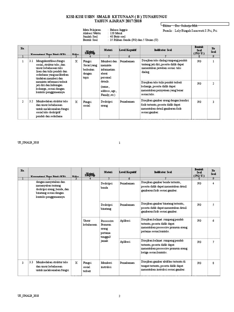 Kisi-Kisi Bhs Inggris Smalb B | PDF