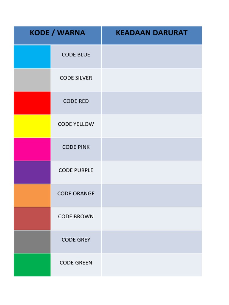 Gambar Kode Emergency RS | PDF