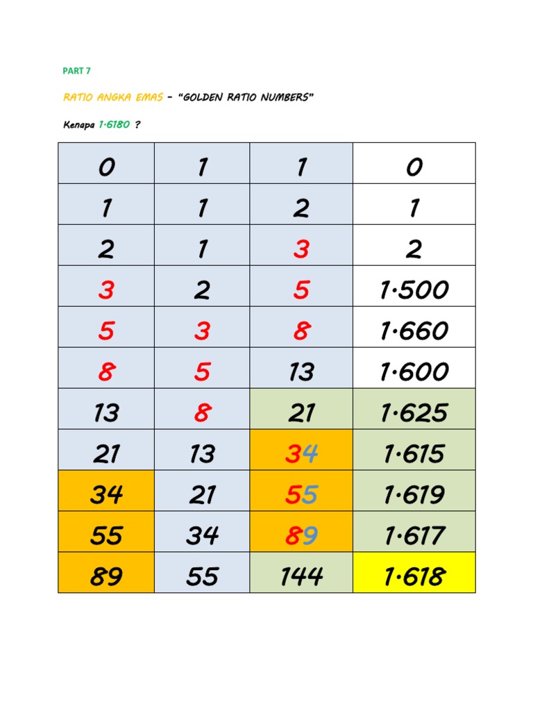 Teknik Angka Emas | PDF