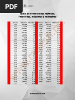 Tabla de Equivalencias Entre Fracciones, Pulgadas y Milímetros | PDF