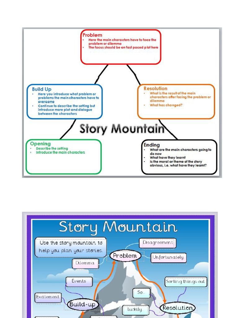 Story Mountains | PDF