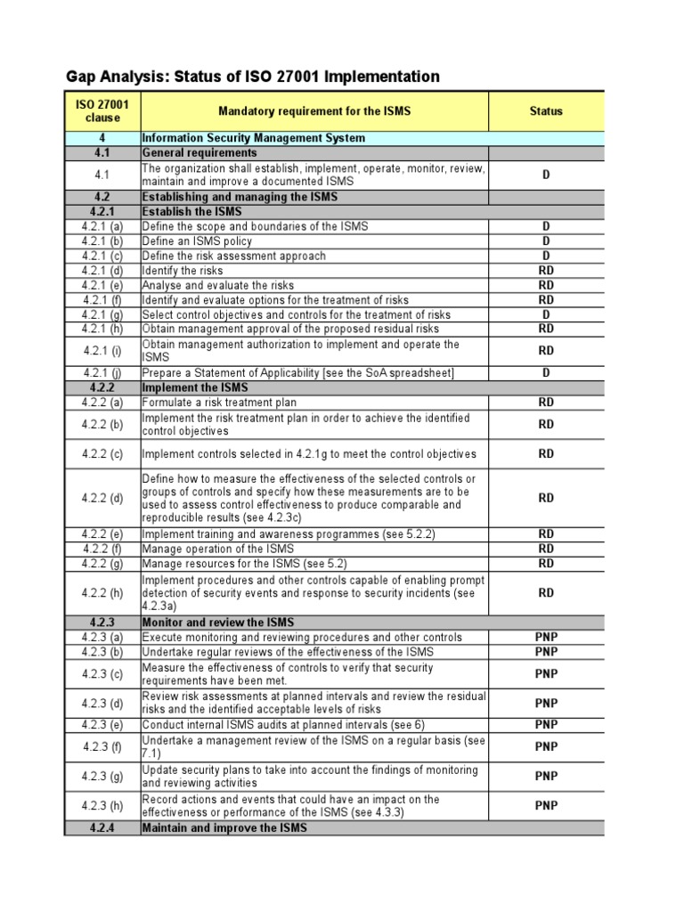 ISO27k ISMS Gap Analysis and SoA_v1_02 | Information Security | Online ...