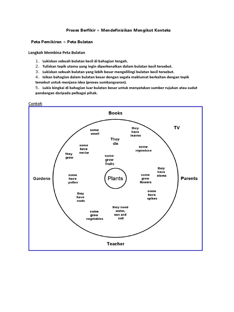 Circle Map Peta Bulatan | PDF