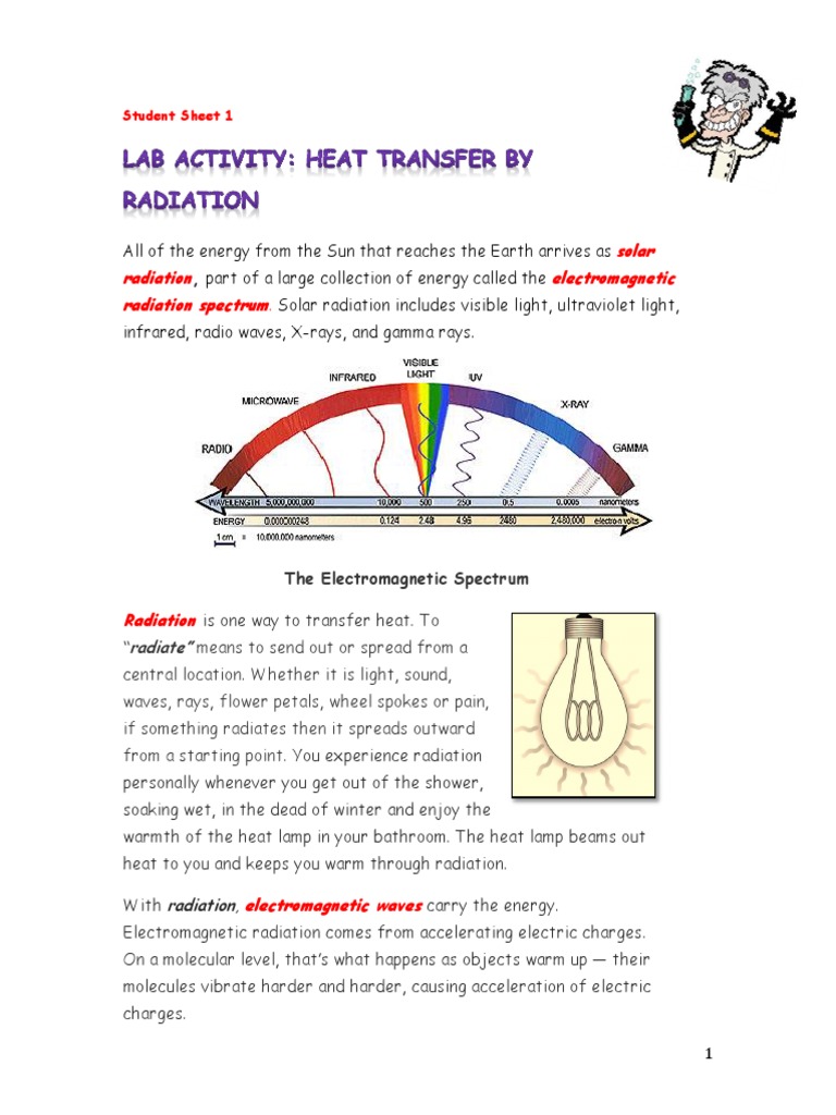 Solar Radiation Electromagnetic Radiation Spectrum.: Student Sheet 1 ...