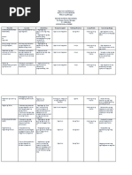 Action Plan Filipino AES | PDF
