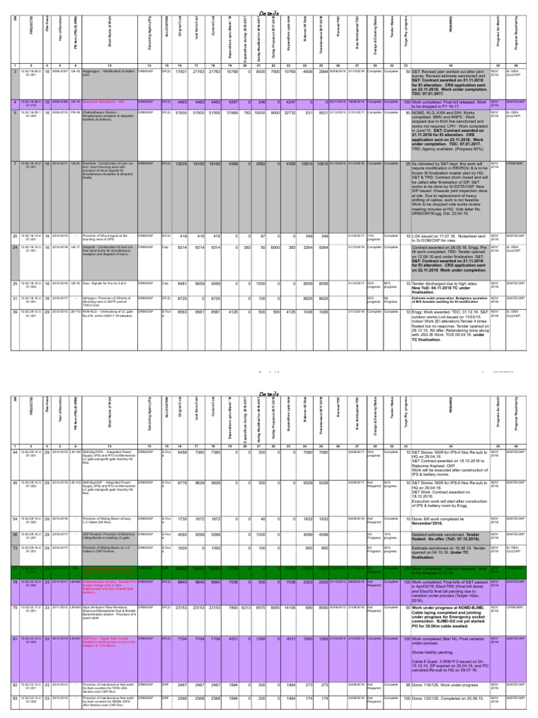 IRPSM Details (Nov-16) | PDF | Business