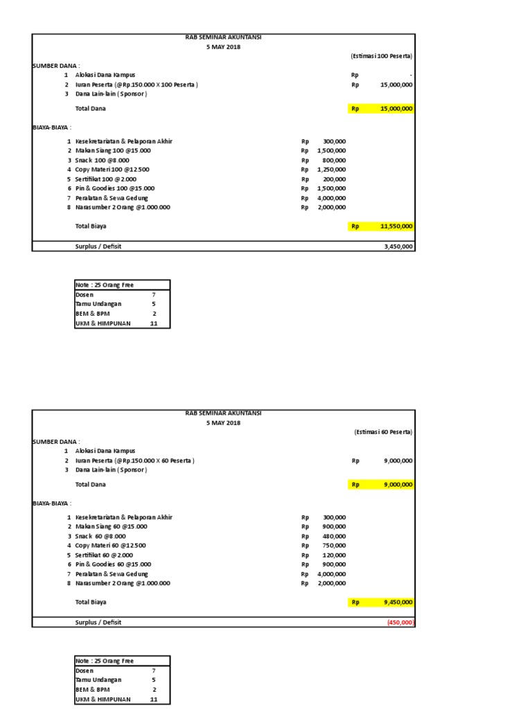 Rab Seminar Akuntansi 5 MAY 2018 Sumber Dana | PDF