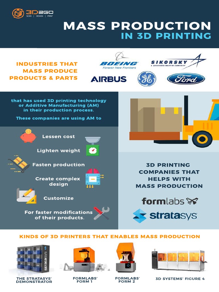 3D Printing for Mass Production | PDF | Business