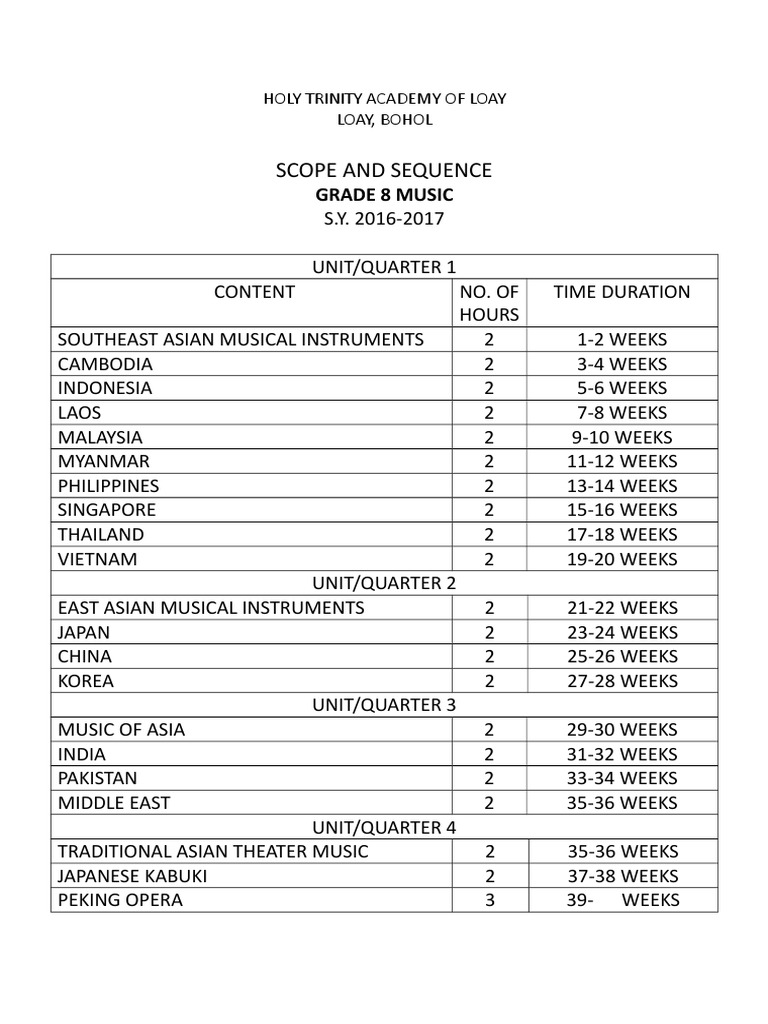 Scope and Sequence: Grade 8 Music | PDF