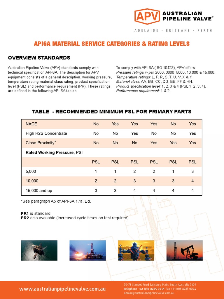 API6A Trim Material Ratings | PDF | Corrosion | Valve