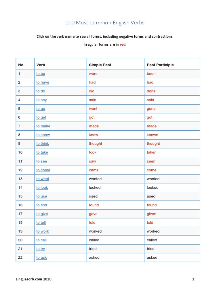100 Most Common English Verbs List | PDF | Verb