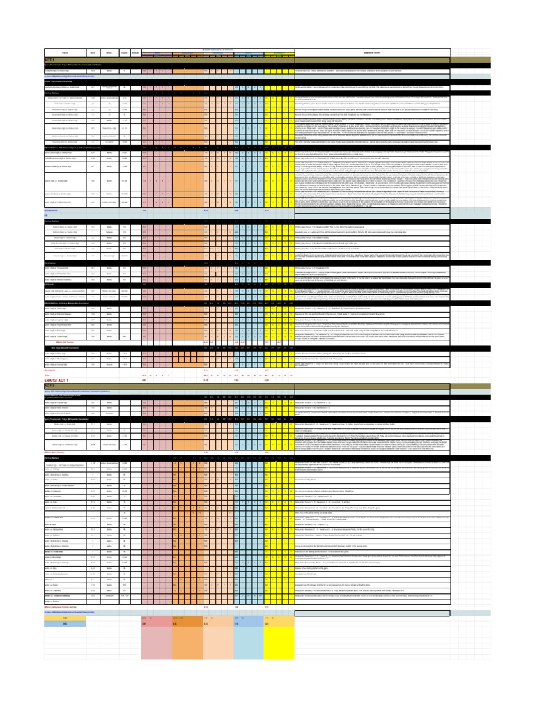 DNA - Seido Pitchers Data | PDF | Pitcher | Throwing