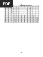 Tabel Busbar LUVATA | PDF | Power Engineering | Electrical Engineering