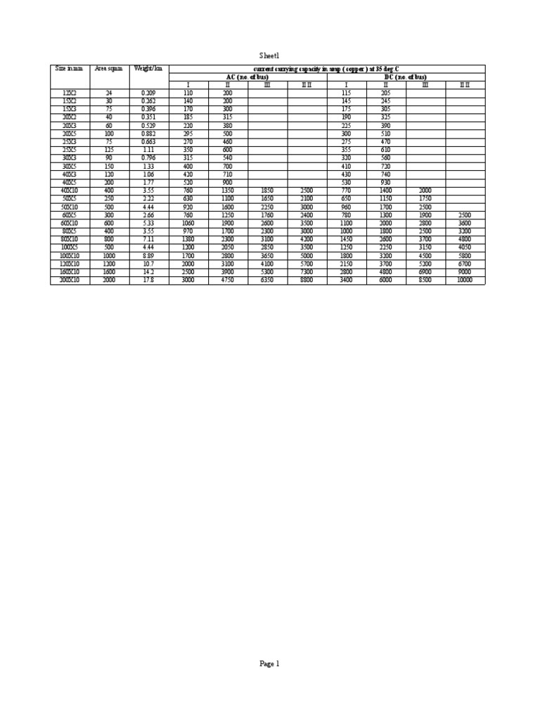 Busbar Sizing | PDF | Electricity | Electrical Engineering