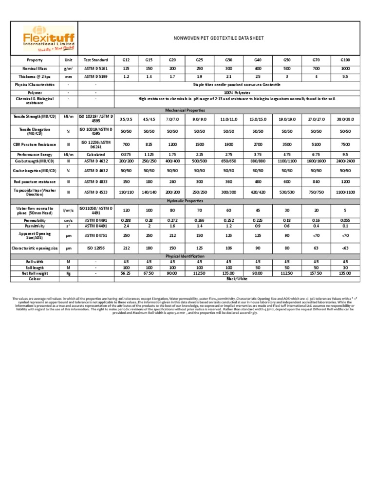 Nonwoven PET Geotextile Specifications | PDF | Nonwoven Fabric | Chemistry