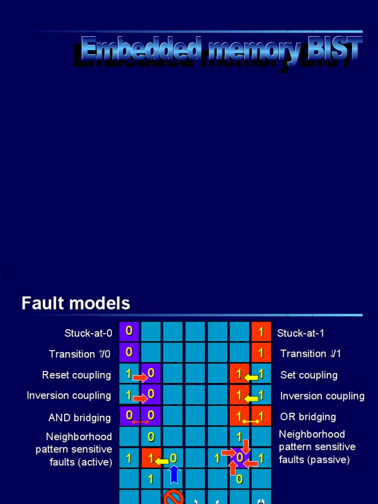 Memory BIST Tutorial PDF | PDF | System On A Chip | Array Data Structure