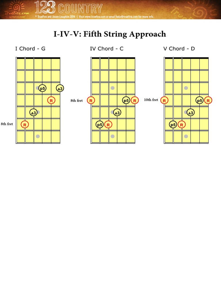 I-IV-V: Fifth String Approach: 8th Fret 10th Fret | PDF | Art