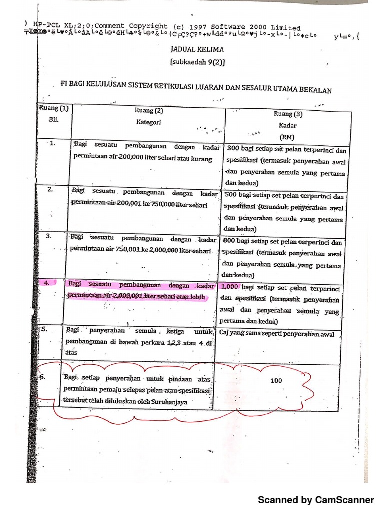Jadual Kelima SAJ | PDF