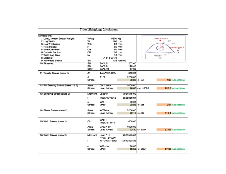 Lifting Lug Calculation