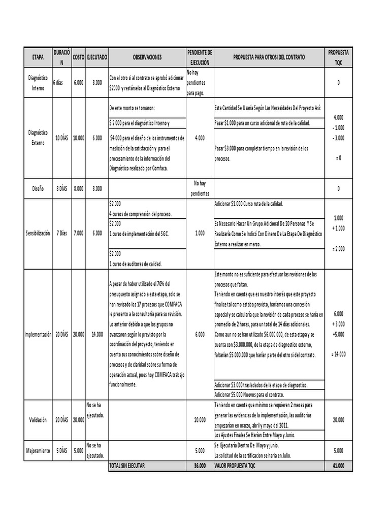 Plan TQC | PDF | Euro | Business