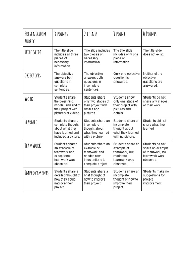 Presentation Rubric | PDF | Question | Cognition