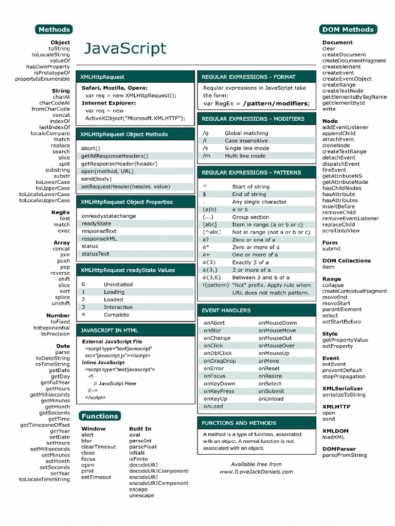 Javascript Cheat Sheet Pdf Pdf
