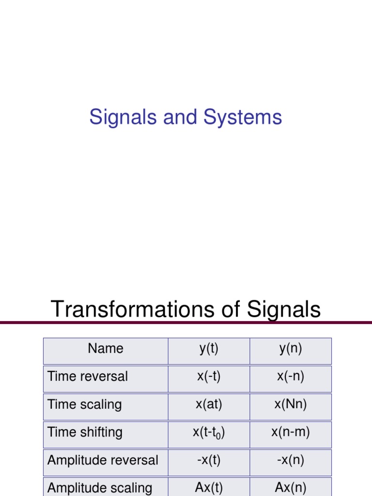 Signals and Systems | PDF | Complex Number | Abstract Algebra