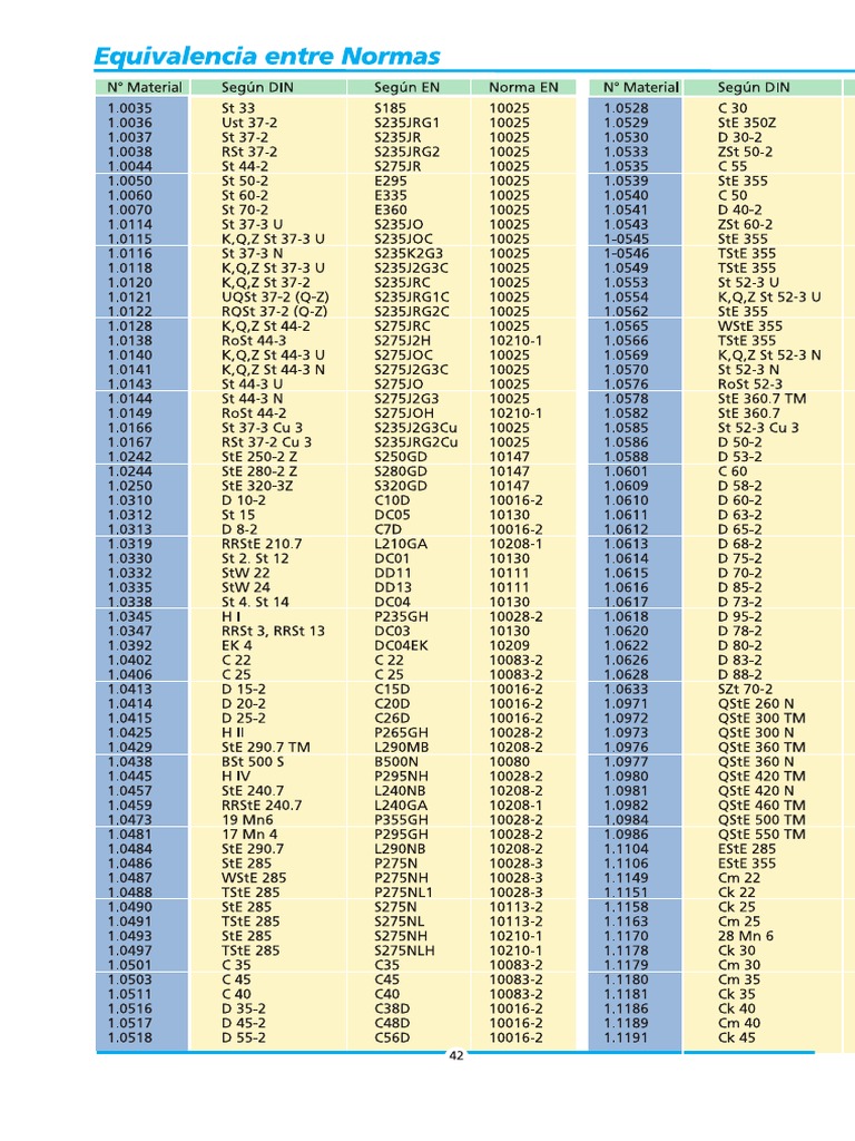 Carbon Steels Equivalent Table | PDF